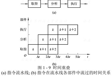 1 5 系统结构中的并行性开发及计算机系统的分类 并行等级分为 存储器操作并行 csdn博客