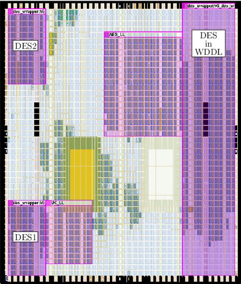 figure 1 from successful attack on an fpga based wddl des cryptoprocessor without place and