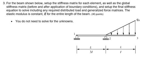 Solved For The Beam Shown Below Setup The Stiffness Chegg