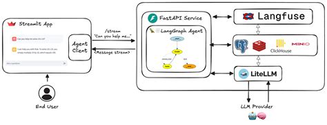 github kryvokhyzha langgraph agent toolkit a comprehensive toolkit for building deploying