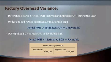 COSTING FOR FACTORY OVERHEAD Pptx Business Accounting Finance Business
