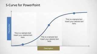 S Curve For PowerPoint SlideModel
