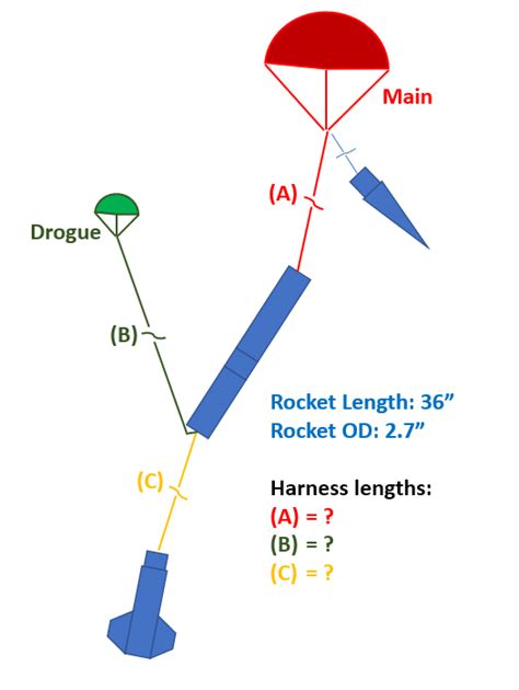 Recovery Harness Lengths For Dual Deployment Rocket R Rocketry