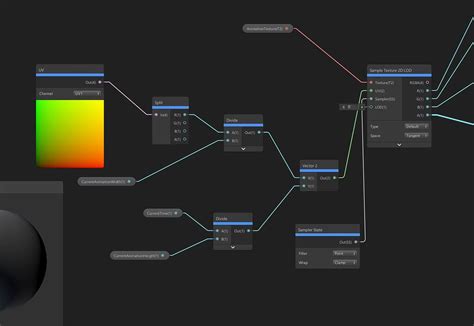 shadergraph sampletexture2dlod not accurate enough questions and answers unity discussions