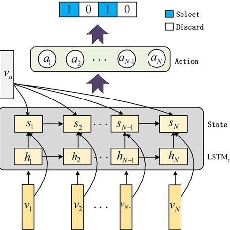 The Framework Of Our Proposed Reinforced Transformer With Cross Lingual Download Scientific