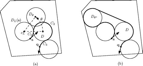 figure 13 from reachability by paths of bounded curvature in a convex