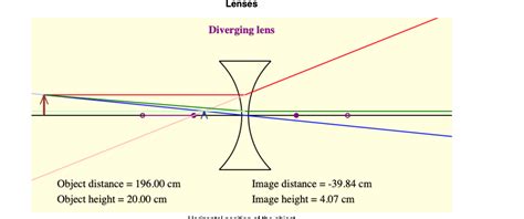 solved lenses diverging lens object distance 196 00 cm