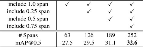 s3d single shot multi span detector via fully 3d convolutional networks