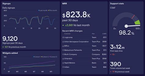 Azure Dashboard Everything You Need To Know