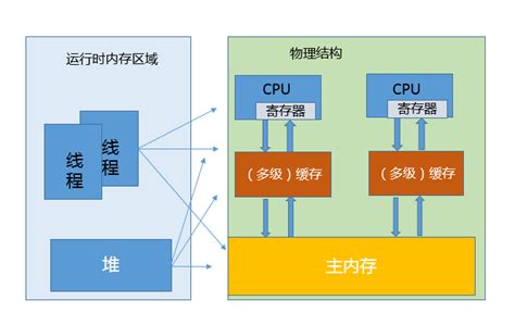 29 java内存模型中的happen before是什么？ 极客时间