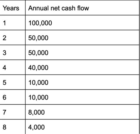 Financial Accounting Final Exam Flashcards Quizlet