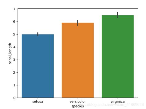 Python画柱形图之seabornpython Seaborn 柱状图 Csdn博客