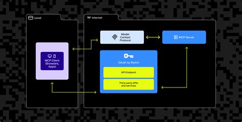 Building An Mcp Server With Oauth And Cloudflare Workers