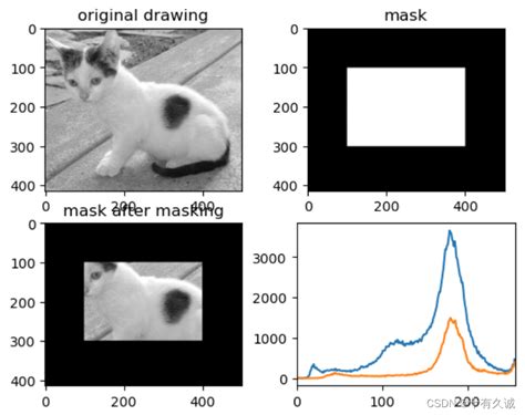 opencv 直方图与图片均衡化 cv2 equalizehist csdn博客