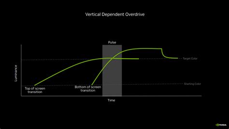 Nvidia Announces Ulmb 2 — Improved Motion Blur Reduction Blur Busters