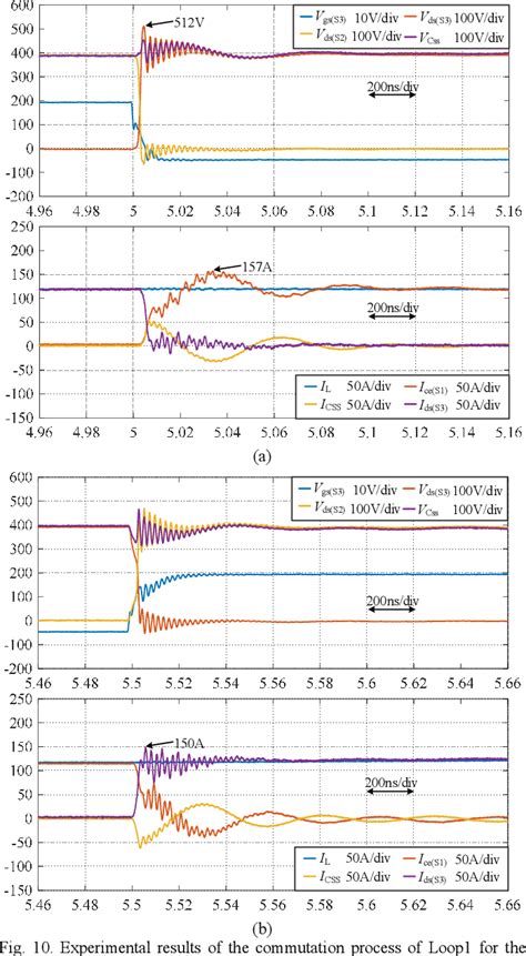 Figure 10 From Design And Evaluation Of A Sic And Si Igbt Hybrid Three