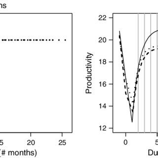 Post EMR Implementation Learning Curve Download Scientific Diagram