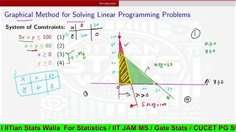 Linear Programming Graphical Method Chapter 12 Class 12 Ncert