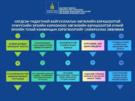 Хөгжлийн бэрхшээлтэй хүний эрхийн тухай конвенцын хэрэгжилтийг сайжруулах зөвлөмж