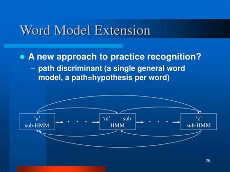 Ppt Off Line Cursive Word Recognition Powerpoint Presentation Free