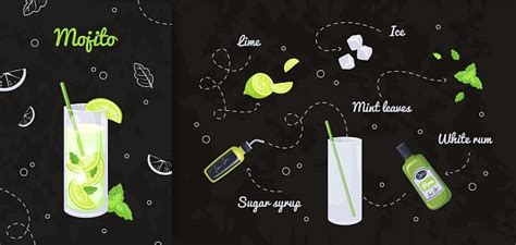 모히토 레시피 모히토 칵테일 재료 화이트 럼 라임 레몬 주스 아이스 민트 잎 얼음 그린 알코올 여름 음료 용 바 펍 0명에 대한 스톡 벡터 아트 및 기타 이미지 Istock