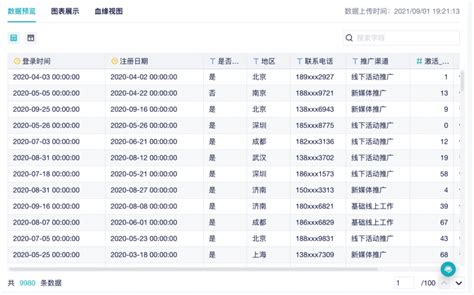 表格数据量太大怎么处理?基础方案与进阶方案 表格数据量太大怎么处理?基础方案与进阶方案
