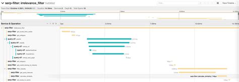Practical Linux Tracing Part 4 Tracing Container Workload By Tungdam Coccoc Engineering
