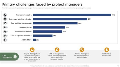 Mastering Project Management Lifecycle A Comprehensive Guide For Managers Pm Cd Ppt Presentation