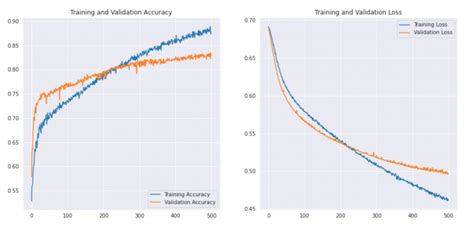 image classification model using python and keras