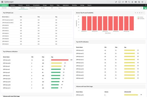 Manageengine Opmanager Network Monitoring Simplified