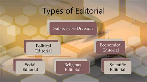 Definition Structure And Types Of An Editorial Pptx
