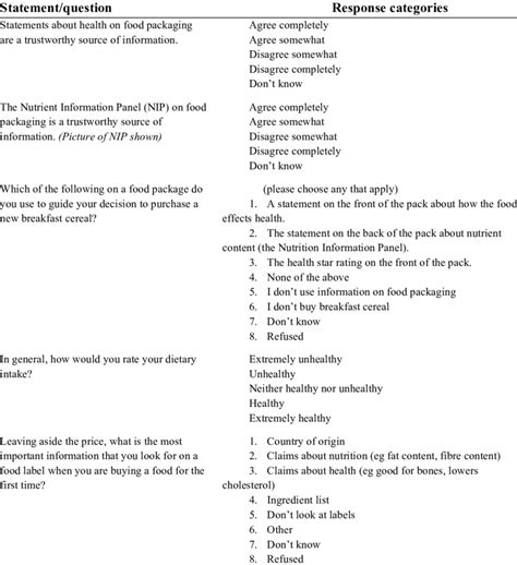 Survey Questions And Response Formats Download Table