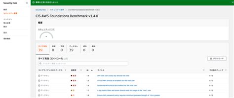 アップデート Aws Security Hubのセキュリティ基準に Cis Aws Foundations Benchmark V140” が追加されました Developersio