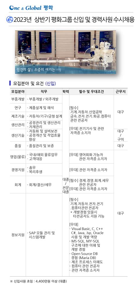 평화홀딩스 본사 2023년 상반기 평화그룹 신입 및 경력 수시채용 추가모집 공모전 대외활동 링커리어
