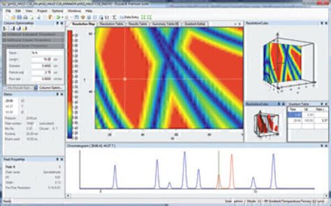 Celebrating 25 Years Of Chromatographic Development Labmate Online