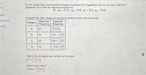 Solved You Are Conducting A Multinomial Chi Square Goodness