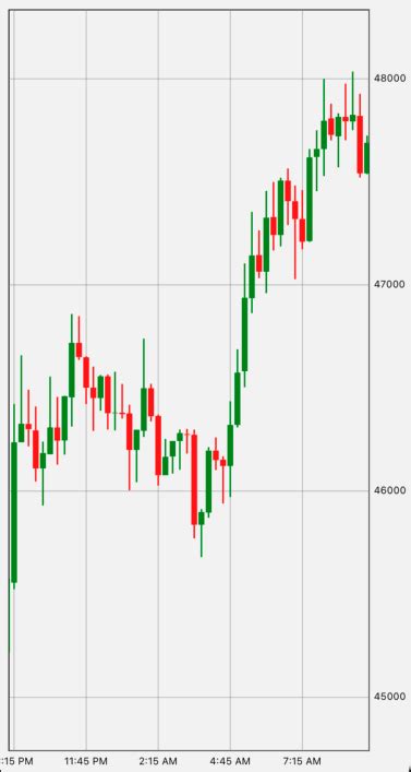 how to set log scale · issue 787 · wuxudong react native charts wrapper · github