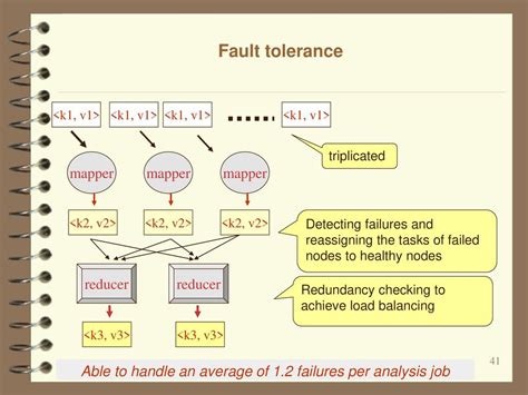 Cpt S Advanced Databases Ppt Download