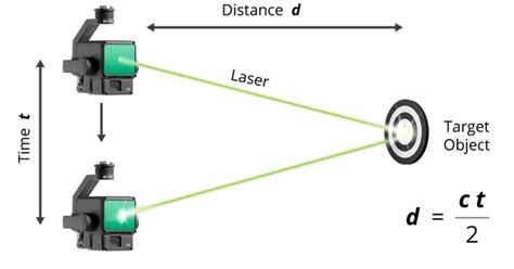 Top 7 Lidar Sensors For Drones Advexure
