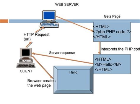 Introduction To Php Contains Basicpptx