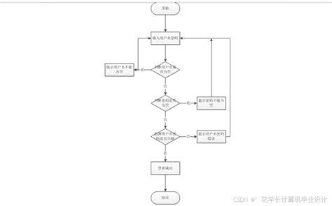 计算机毕业设计springboot基于java Web垃圾回收检索系统 基于spring Boot与java Web的智能垃圾分类与回收管理