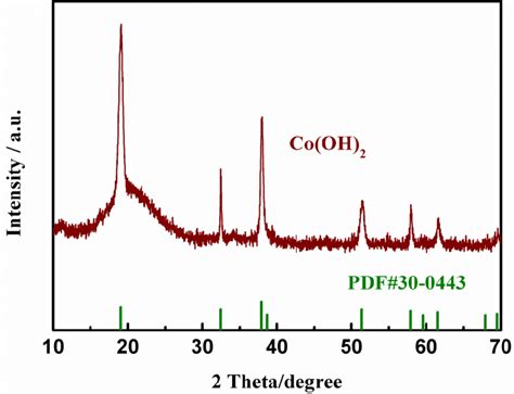 Fig S1 Xrd Patterns Of Cooh2 Co Pre Powders Download Scientific