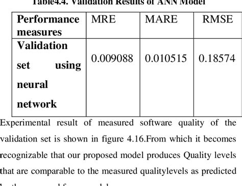 Figure 410 From Analysis Of Object Oriented System Quality Model Using
