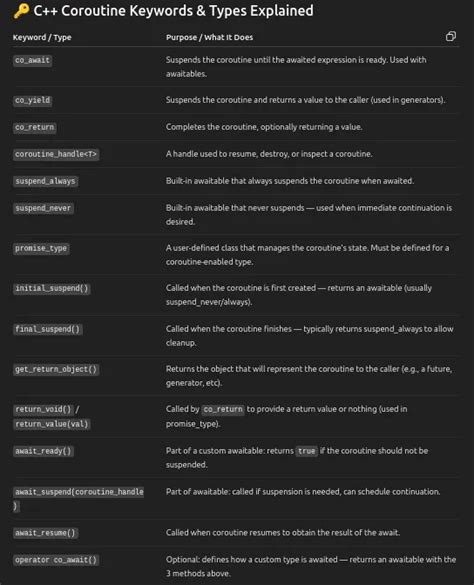 no more guesswork real time debugging with std basic stacktrace in c 23 by sachin kumar