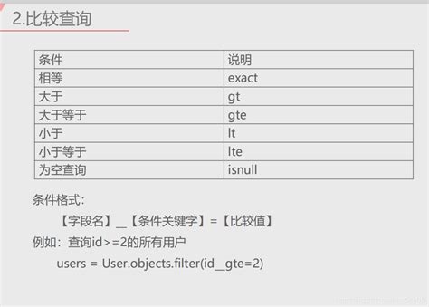 模型类的增删改查，queryset详解 Csdn博客