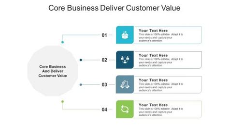 Deliver Customer Value Powerpoint Presentation And Slides Ppt Powerpoint Slideteam