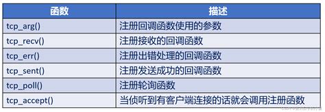正点原子lwip学习笔记——tcp协议正点原子 Lwip Tcp Error2402e7b8 Csdn博客 正点原子lwip学习笔记——tcp协议正点原子 Lwip Tcp Error2402e7b8 Csdn博客