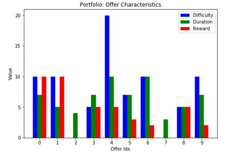 Udacity Data Scientist Nanodegree Capstone Project By Javier Chapto