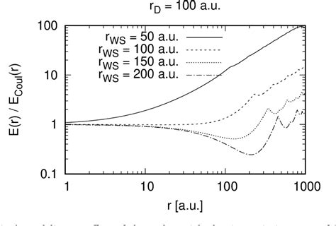Figure 3 From The Development Of Simpliﬁed Approach In Describing Of