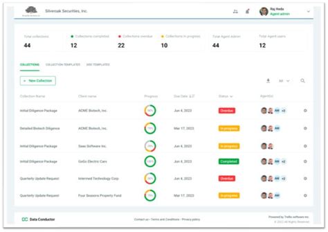 Learn About The Trellis Dataconductor Trellis Software Inc Posted On The Topic Linkedin